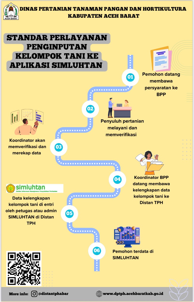 Persyaratan